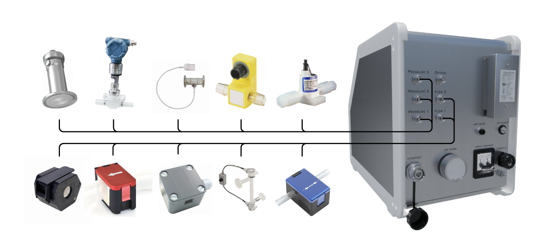 OnePump VersaFlow - Purity One